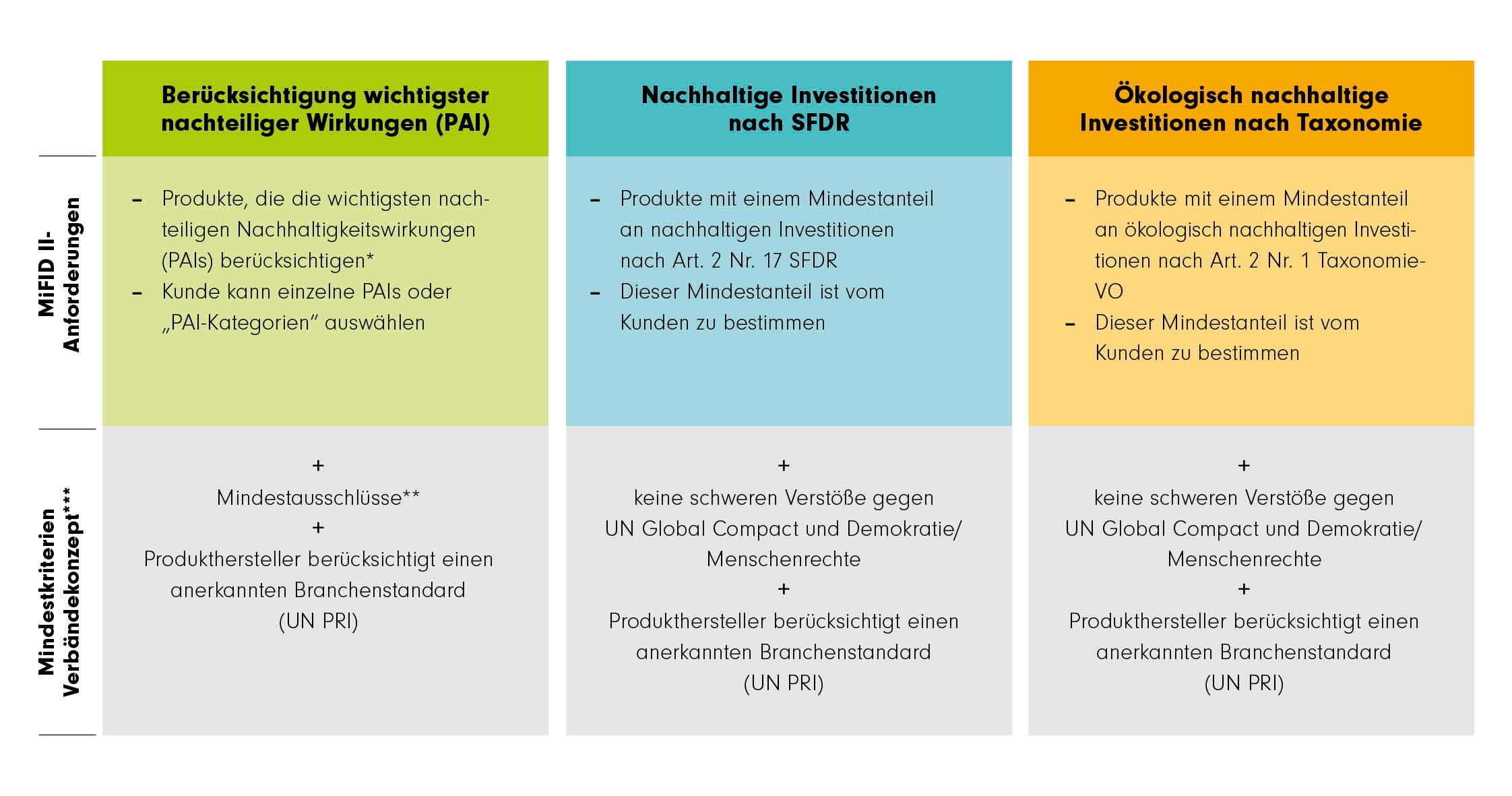 PAI: Zentraler Aspekt nachhaltiger Beratung