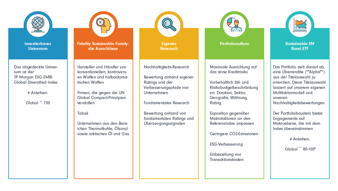 Fidelity Fixed Income Research Enhanced ETFs