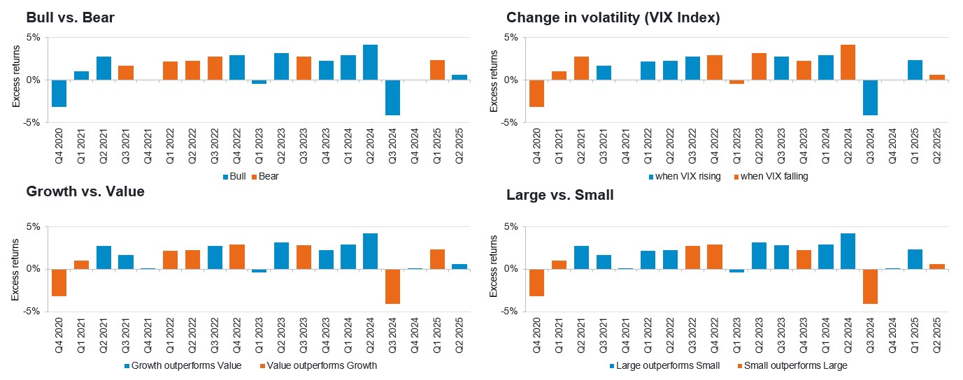 Fidelity Funds - Absolute Return Global Equity Fund Update - Q2 2025
